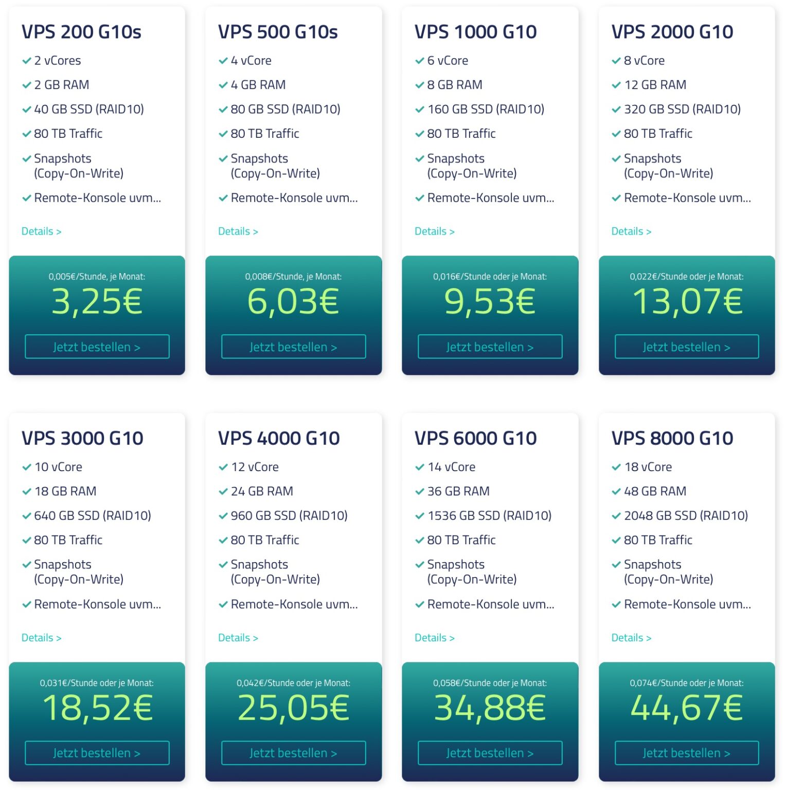 Hetzner oder netcup: vServer Benchmark und Erfahrungen (VPS)